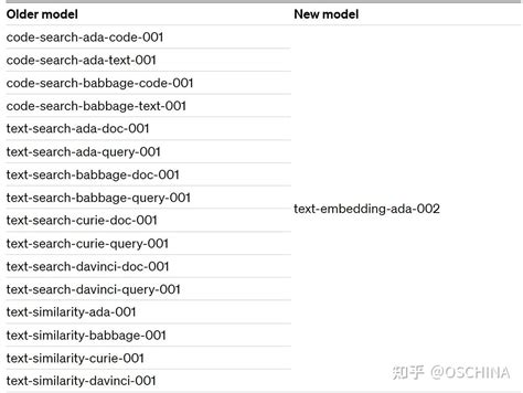 openai 向付费用户开放 gpt 4 api 知乎