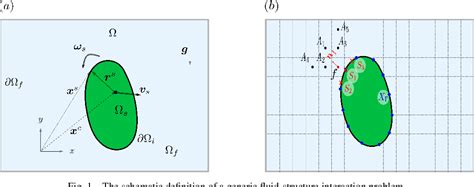 Figure 1 From A Structured Adaptive Mesh Refinement Strategy With A