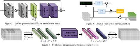 Figure 4 From Scene Text Image Super Resolution Via Anchor Point Guided