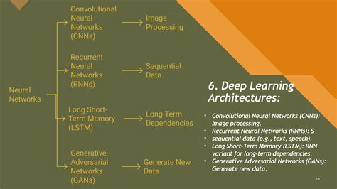 Introduction To Deep Learning The Components Pptx