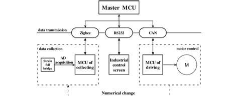 System Design Scheme Diagram Download Scientific Diagram