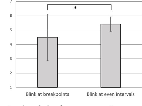Figure 1 From Face Robot Performing Interaction With Emphasis On Eye Blink Entrainment