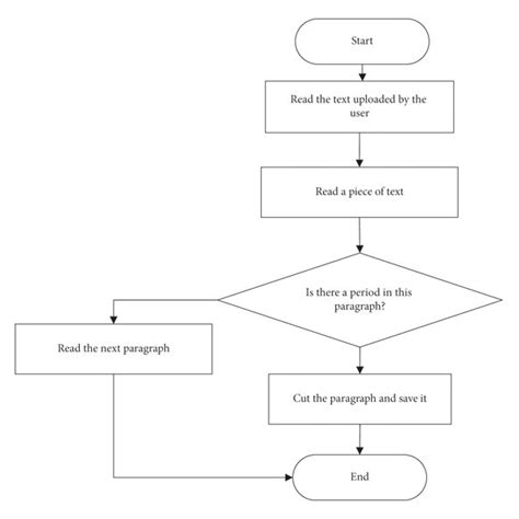 Separation Flow Chart Of The Original Text Download Scientific Diagram