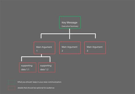 The Most Undervalued Skill For Data Scientists Codersbrain