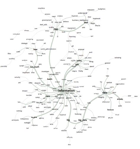 Similarity Analysis Of The Concept Of Big Data In The Public Health