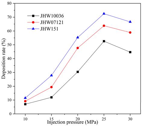 Mitigating Asphaltene Deposition In Co2 Flooding With Carbon Quantum Dots