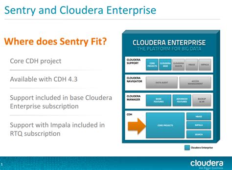 Cloudera Delivers Sentry Security For Hadoop Regulated Enterprises Can