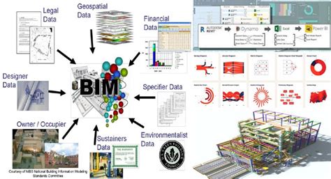 Unveiling The Power Of Data Visualization In Bim Projects Processes