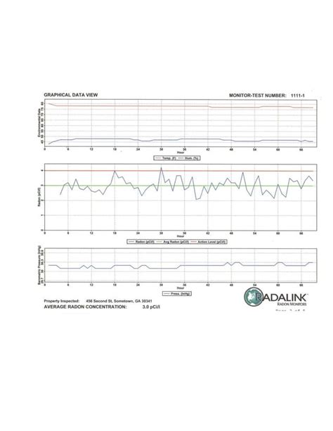 Sample Radon Report Pdf