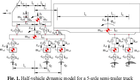 Figure 1 From Optimal Design Parameters Of Air Suspension Systems For