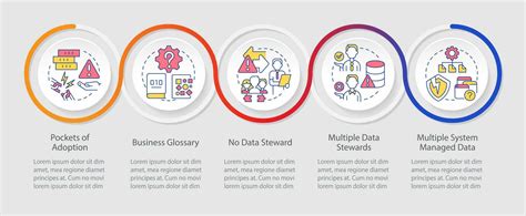 Database Governance Problem Loop Infographic Template Information Management Data