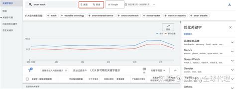 谷歌广告如何选取最佳关键词 知乎