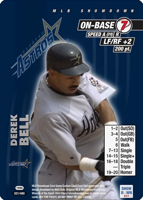 The Greatest Mlb Showdown Project 1996 Houston Astros