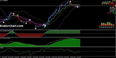 Winning Bollinger Bands Indicator Strategy For MT Download Free Technical Analysis Charts