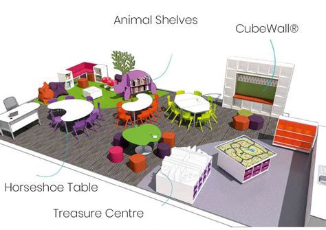 Creating A Reception Classroom