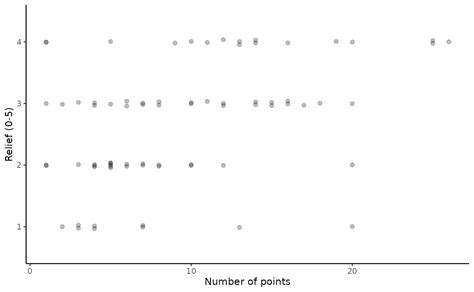 Format And Visualise Habitat Data • Checkem