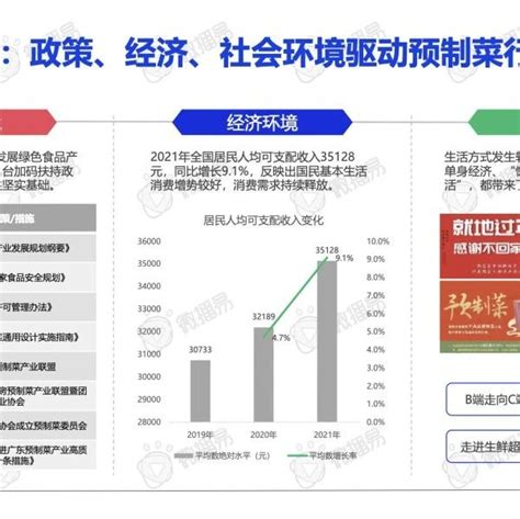2022中国预制菜行业发展趋势洞察报告文琳行业研究 商业新知
