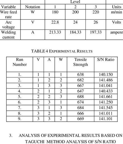 welding variables and their levels download table