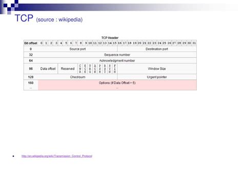 Cr Kit Packet Formatting Ppt Download