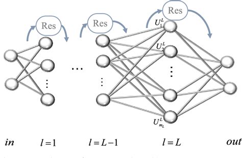 figure 1 from a hybrid quantum classical neural network with deep