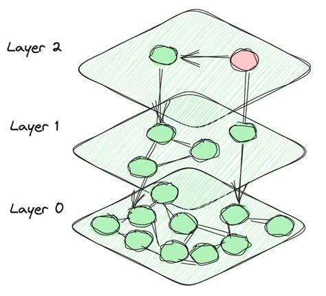 Was Ist Vector Search