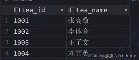 Hqlsql刷题，尚硅谷（初级）sql查询考试成绩有不及格的学生的信息 Csdn博客