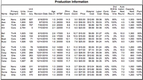 Solved The Baldwin Company Wants To Decrease Its Plant