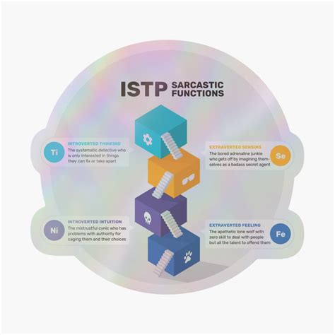 Istp Sarcastic Functions Mbti 4 Functions Of Istp And Istj 1a Heal