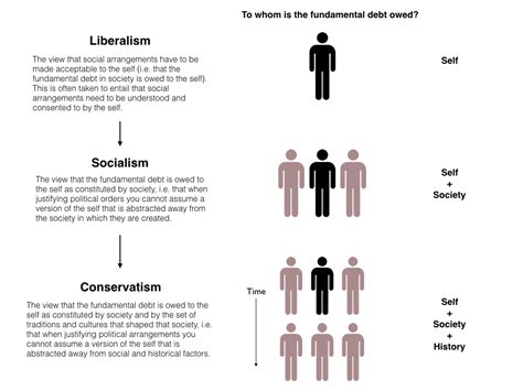 Philosophical Disquisitions