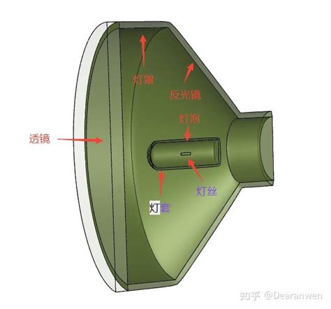 八十二、fluent辐射模型 Do辐射模型实例 知乎
