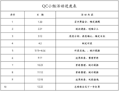QC小组活动记录范文八篇 范文118