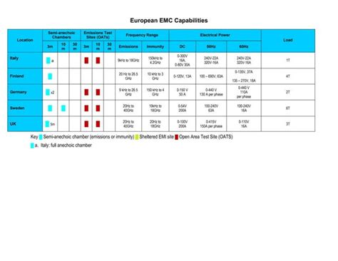Intertek Emc Capabilities Ppt