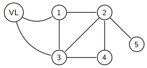 Multiple Uavs Networking Oriented Consistent Cooperation Method Based On Adaptive Arithmetic