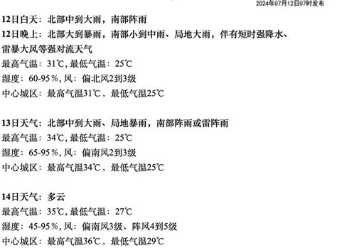 注意！武汉市高温即将登场！ 荆楚网 湖北日报网