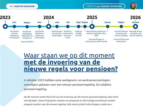 Het Nieuwe Pensioen Mijn Pensioen Juli 2024