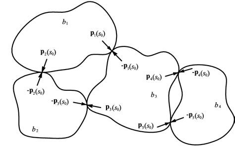 Collision Of Multiple Bodies Multiple Bodies B B 0 B 1 B 2