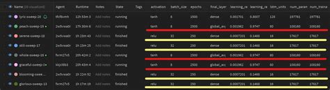 App Duplicated Runs With Multiple Sweep Agents · Issue 5215 · Wandb