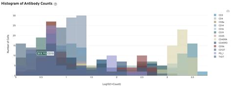Cell Ranger Multi Web Summary Official 10x Genomics Support