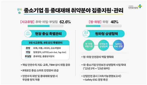 안전보건공단 On Twitter