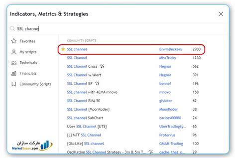 استراتژی SSL channel مارکت سازان