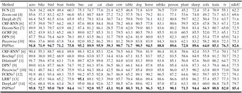 Pyramid Scene Parsing Network
