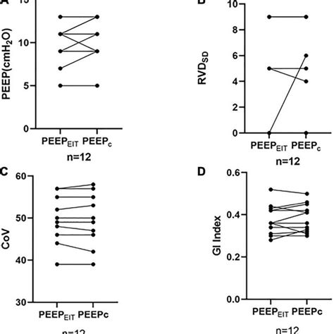 A No Differences Were Found In The Peep Between Peepeit And Peepc Download Scientific