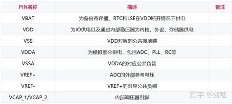STM32外设GPIO的配置和应用 知乎