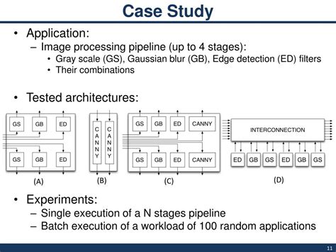 Ppt A Flexible Interconnection Structure For Reconfigurable Fpga