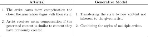 Shapley Values Powered Framework For Fair Reward Split In Content