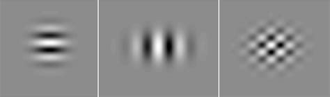 Construction Of Hilbert Transform Pairs Of Wavelet Bases And Gabor Like Transforms