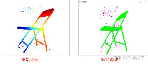 Open3D 点云滤波 知乎