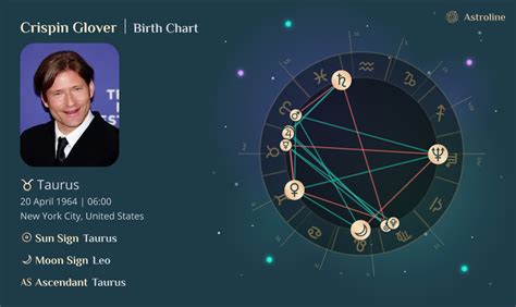 Crispin Glover Birth Charts And Zodiac Sign Sun Moon And Rising Signs