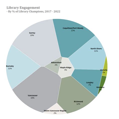 Celebrating 10 Years Of Newtobc Newtobc