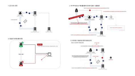 실습으로 배우는 OAuth 2 0 개념 원리 그리고 해킹과 보안 강의 크리핵티브 인프런